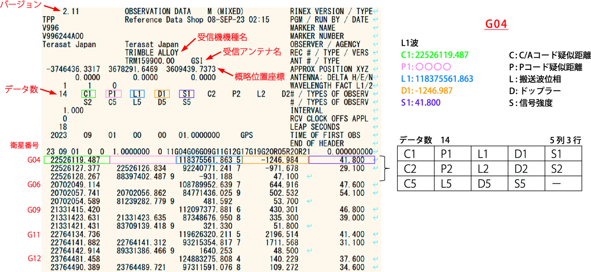 RINEXのファイルの見方 | RINEX || テラサット・ジャパン